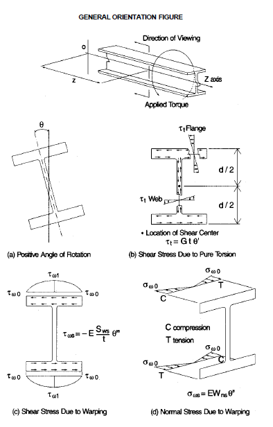 Unlocking Advanced Structural Analysis: Warping Stress in Midas